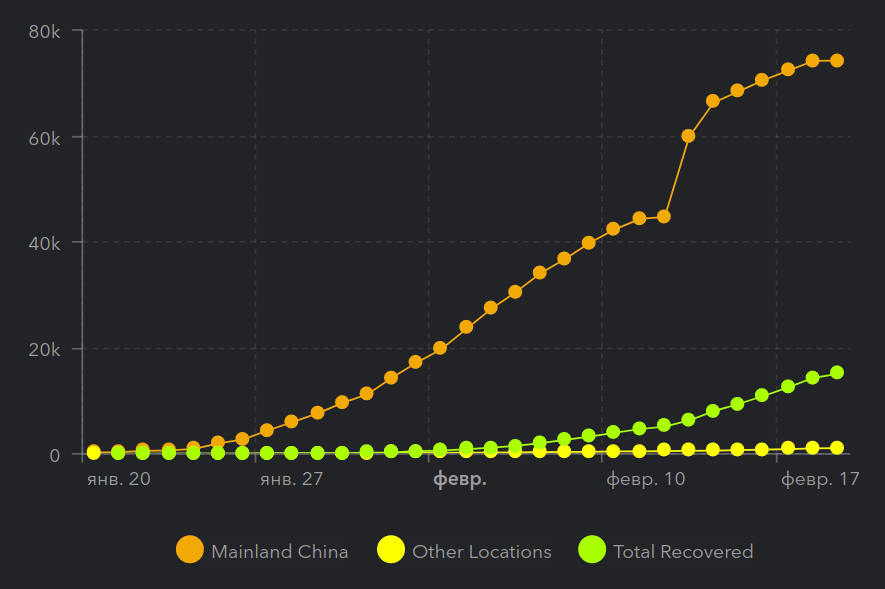 GitHub - yona-voronov/corona: coronavirus solutions