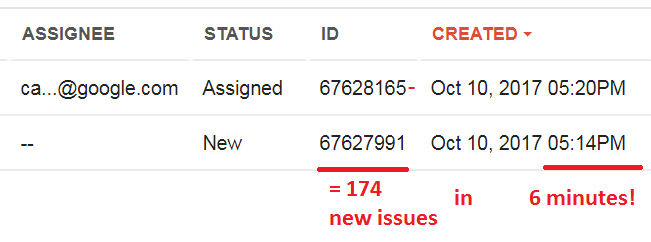 Опыт разработчика: как получить 15600$ от Google за найденные баги