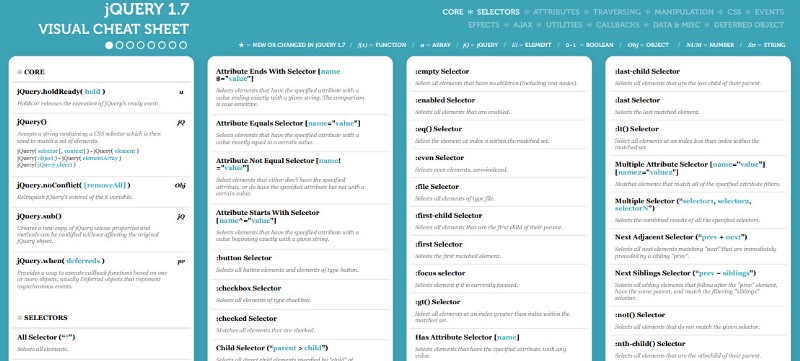 Лучшие шпаргалки для веб-разработчиков