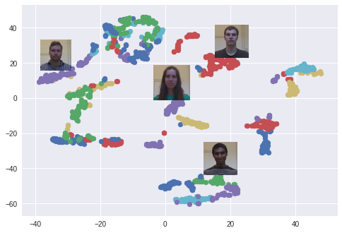 Как работает FaceID в iPhone X: алгоритм на языке Python