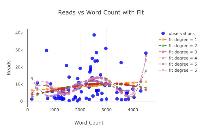 Забудьте о Matplotlib визуализация данных в Python вместе
