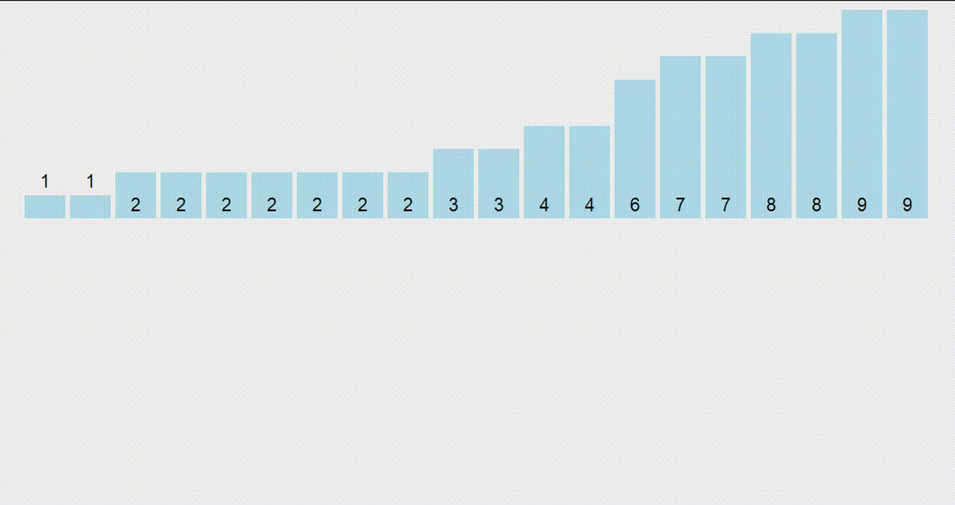 Сортировки в гифках: 8 самых популярных алгоритмов