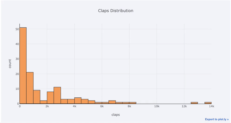Забудьте о Matplotlib визуализация данных в Python вместе с Plotly 8594