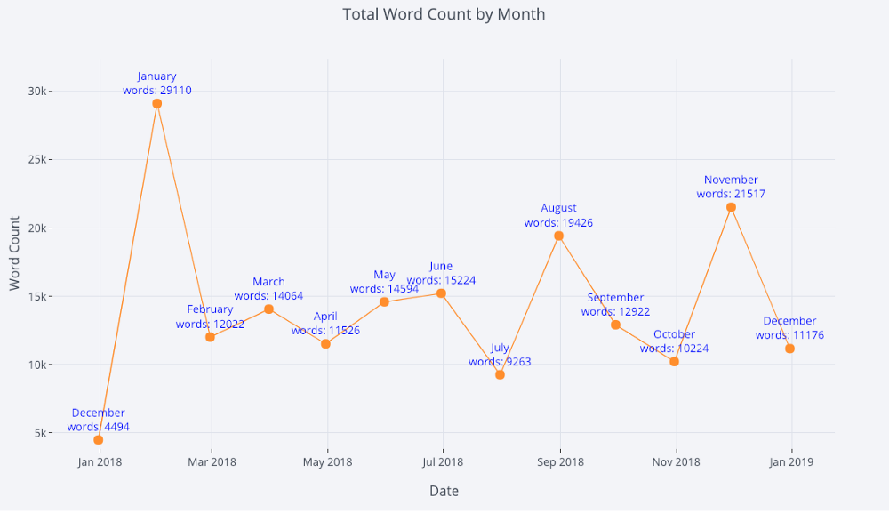 Забудьте о Matplotlib визуализация данных в Python вместе